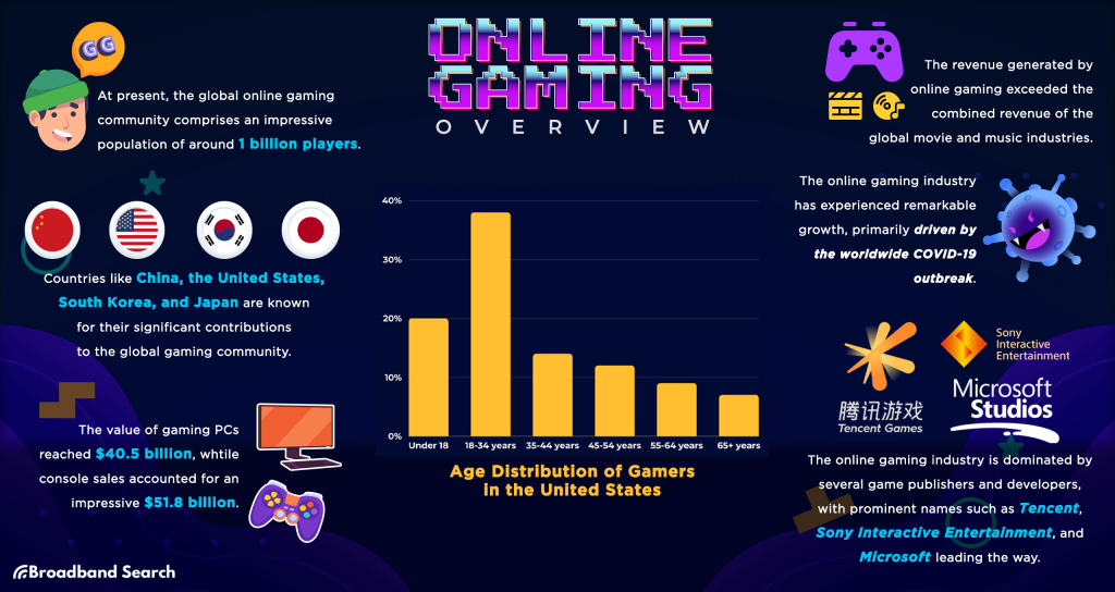 Online Gaming: Trends, Benefits, and Challenges - Latest Captions And ...